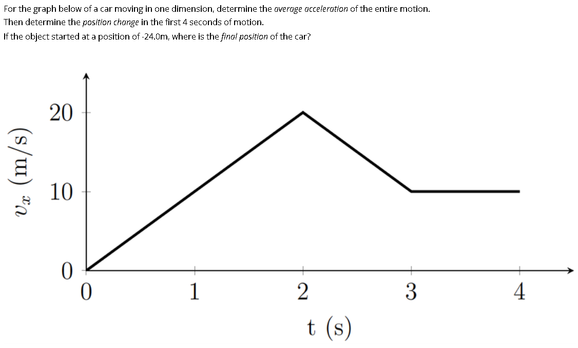 Solved For the graph below of a car moving in one dimension, | Chegg.com