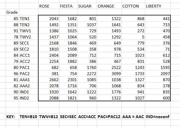 IRVING, Texas -- On Sunday, the College Football | Chegg.com