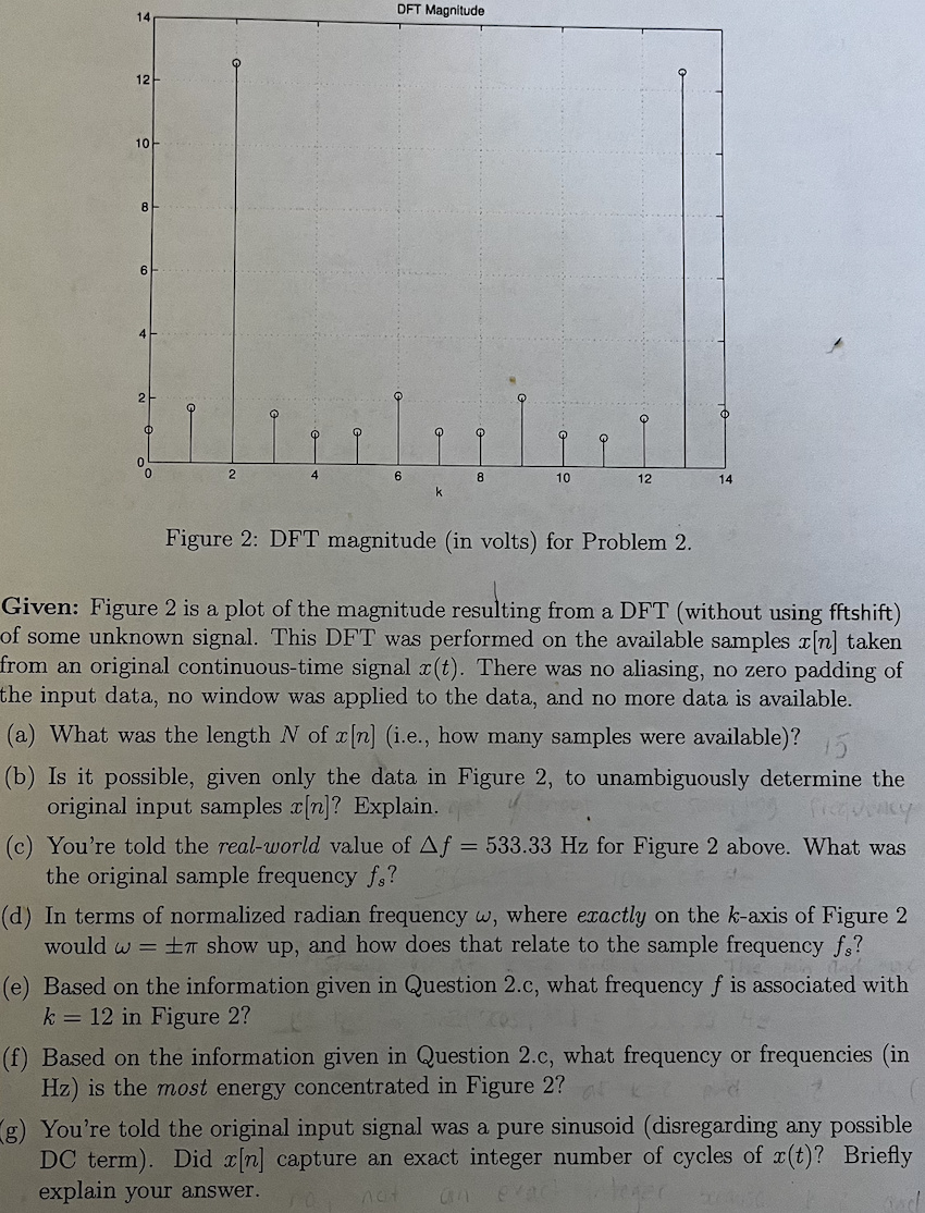 Figure 2: DFT magnitude (in volts) for Problem 2. | Chegg.com