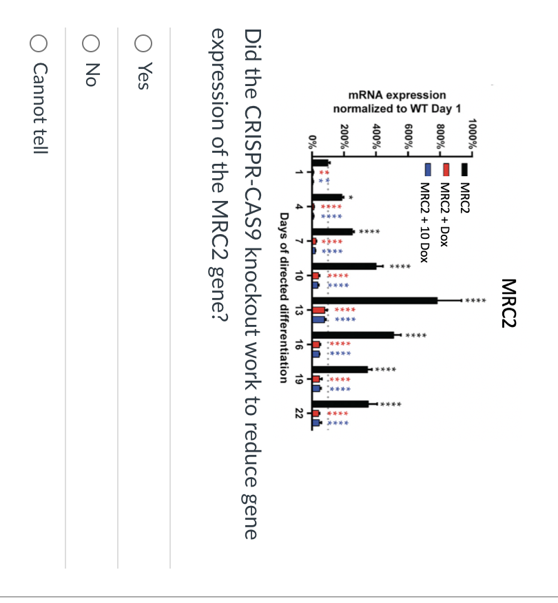 Solved Is MRC2 necessary for BOVID-12 to infect cells? Yes | Chegg.com
