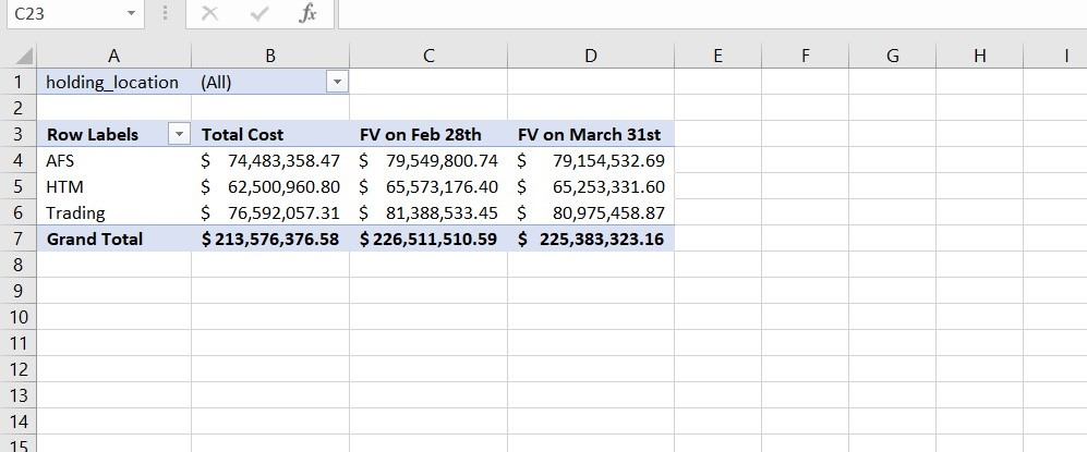 Solved Requirements 1. For each security classification | Chegg.com