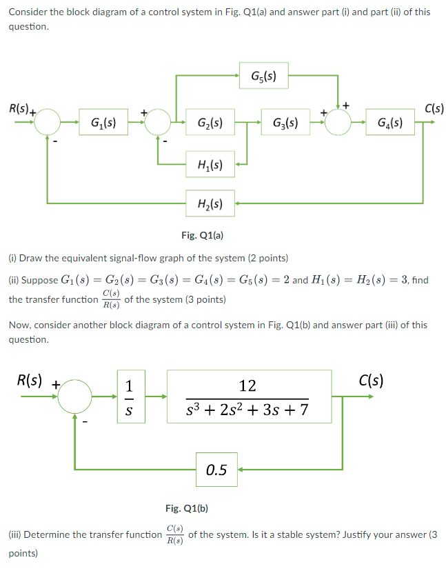 Consider the block diagram of a control system in | Chegg.com