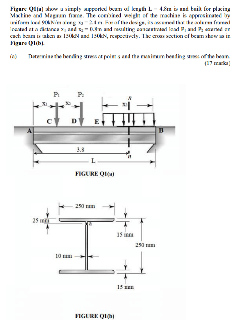 Solved Figure Q1(a) show a simply supported beam of length L | Chegg.com