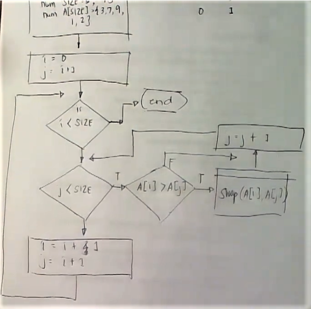 Solved SEARCHING AN ARRAY: Hi, kindly make a desk checking | Chegg.com