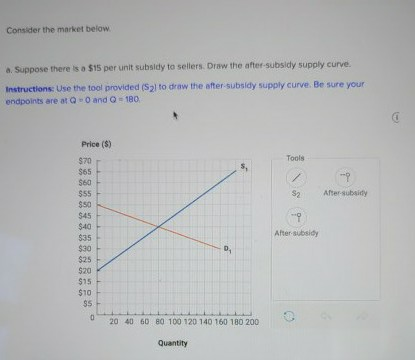 Solved Consider the market below a. Suppose there is o $15 | Chegg.com