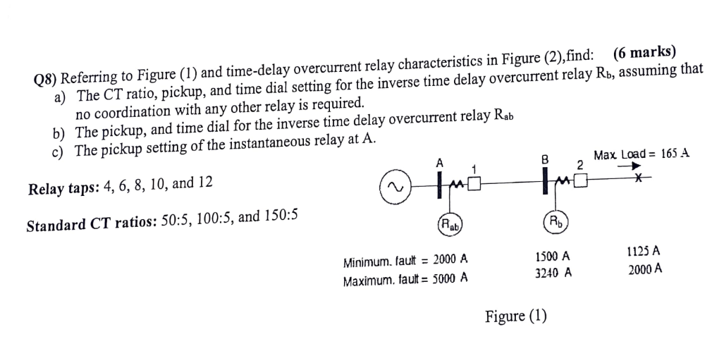 Q8) Referring to Figure (1) and time-delay | Chegg.com