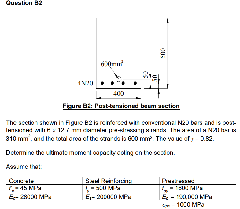 Solved Question B2 Figure B2: Post-tensioned beam section | Chegg.com