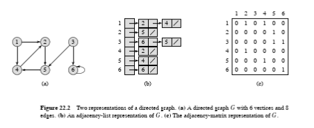 Solved 1. [20 points) Write a o(m + n) algorithm that prints | Chegg.com