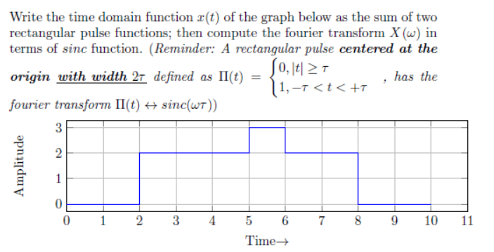 Solved Write the time domain function z(t) of the graph | Chegg.com