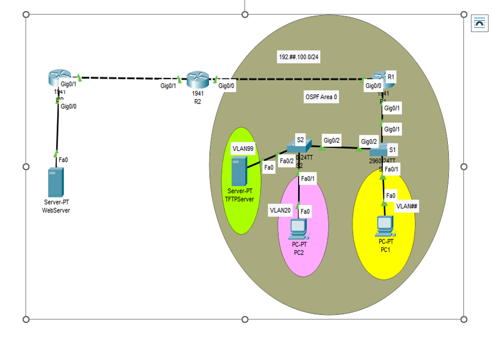 Can someone please help solve this Packet Tracer | Chegg.com
