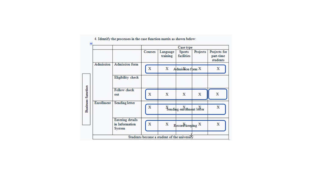 Identify the processes in the case function | Chegg.com