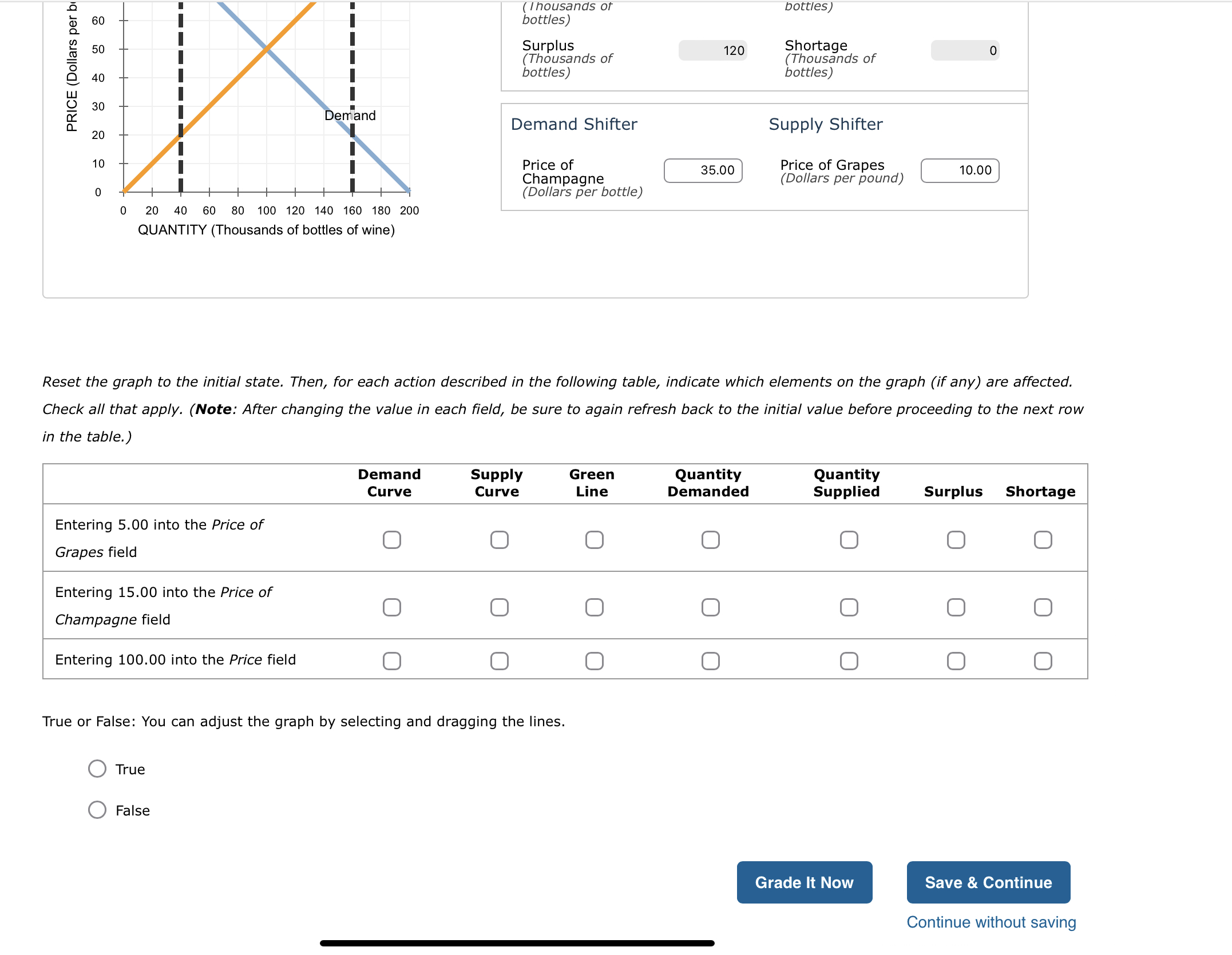 Solved The graph input tool Some questions allow you to | Chegg.com