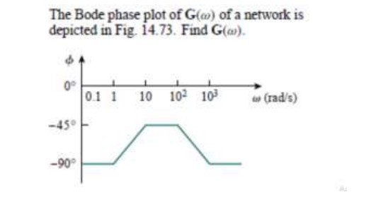 Solved The Bode phase plot of G(ω) of a network is depicted | Chegg.com