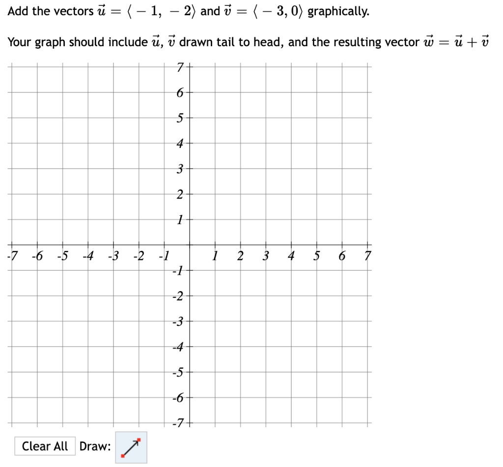 Solved Add the vectors u= −1,−2 and v= −3,0 graphically. | Chegg.com