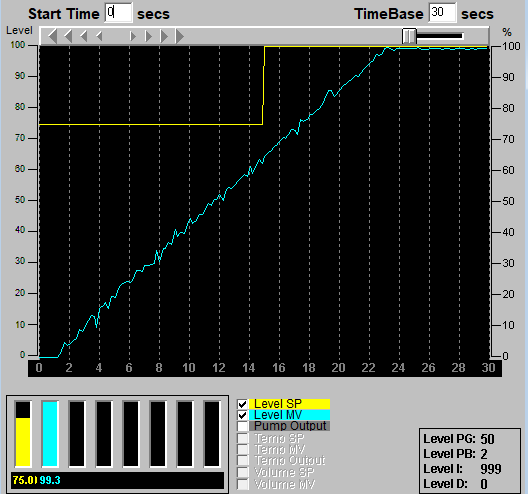 Part 2: Proportional and Integral Control Run a set | Chegg.com
