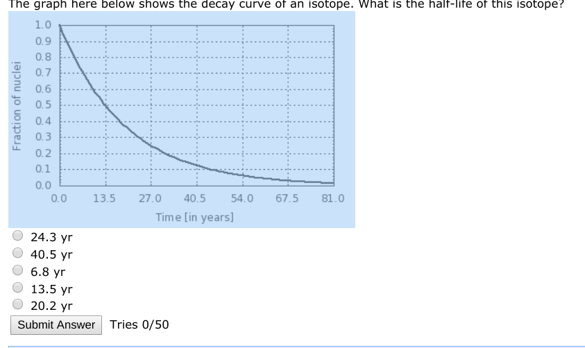 Solved The graph here below shows the decay curve of an | Chegg.com