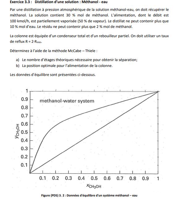 Solved Exercice 3.3 ﻿: Distillation d'une solution : | Chegg.com
