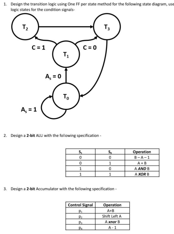 Solved 1. Design the transition logic using One FF per state | Chegg.com