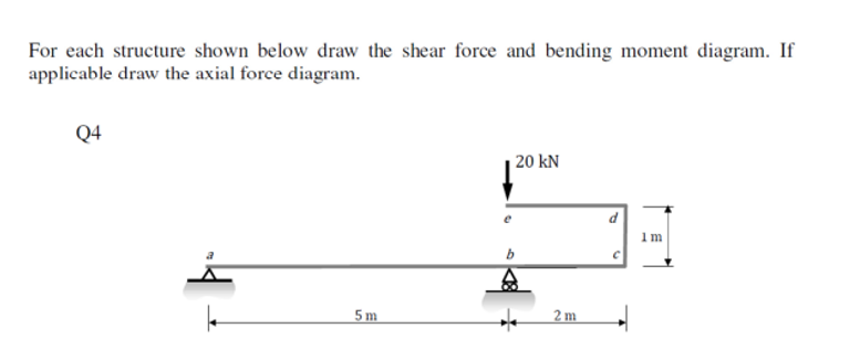 Solved For each structure shown below draw the shear force | Chegg.com