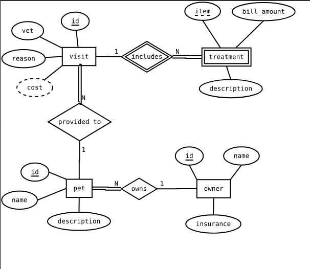 Solved Computer Science Entity Relationship | Chegg.com