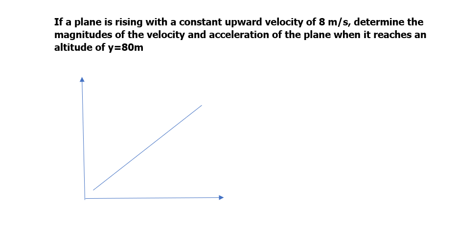 Solved If a plane is rising with a constant upward velocity | Chegg.com