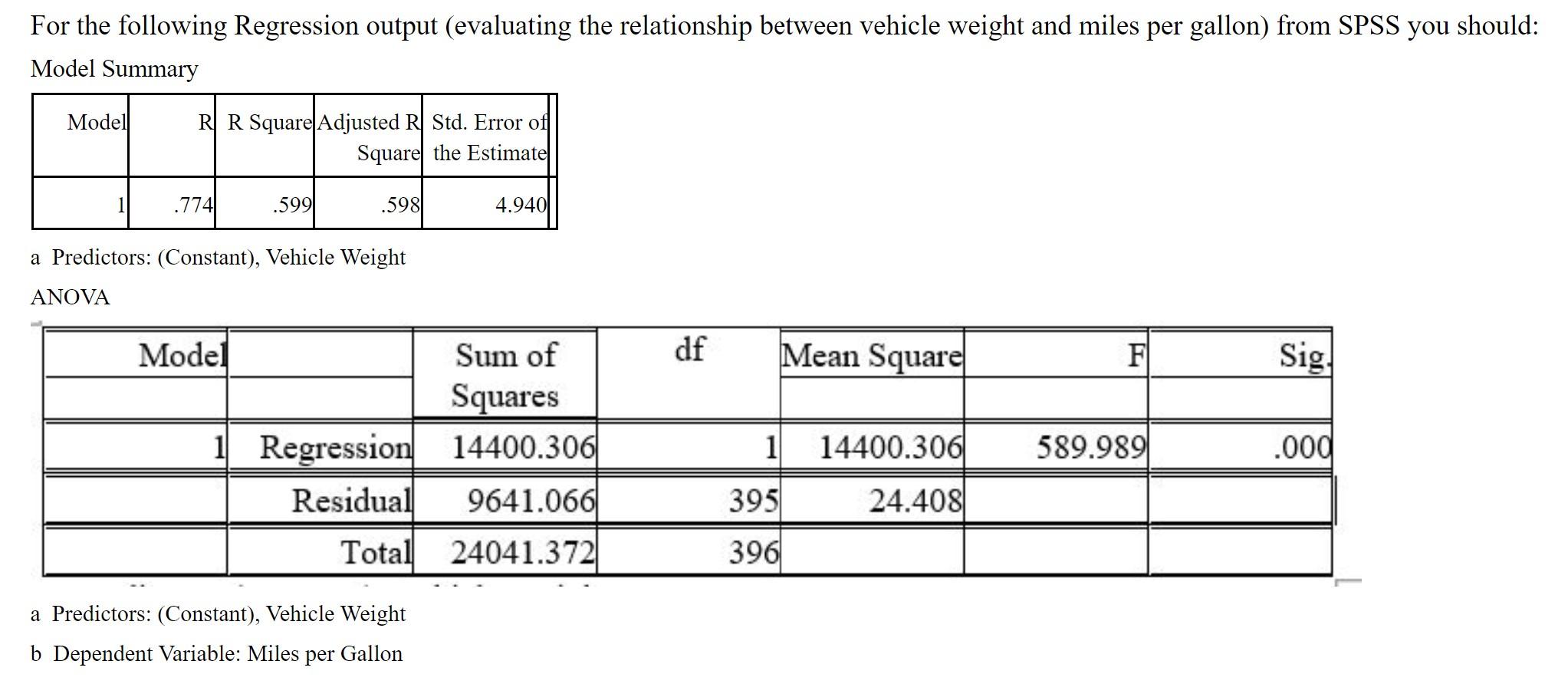 Solved For the following Regression output (evaluating the | Chegg.com
