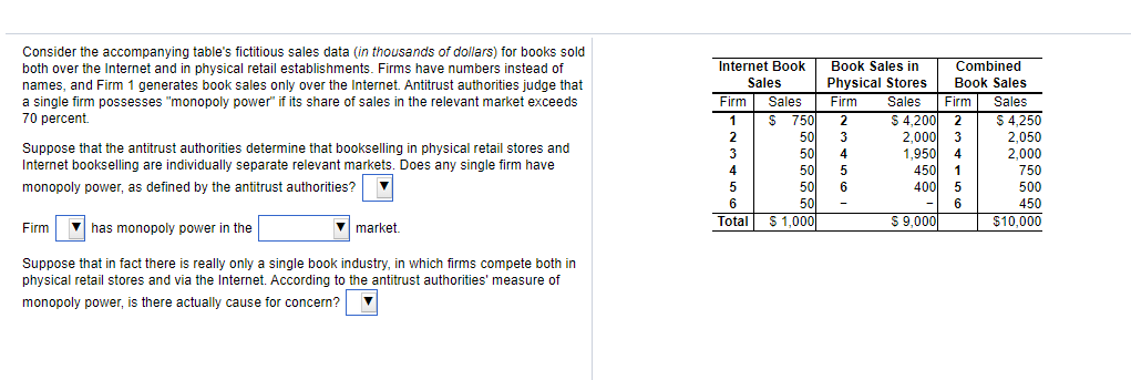 Solved Consider the accompanying table's fictitious sales | Chegg.com