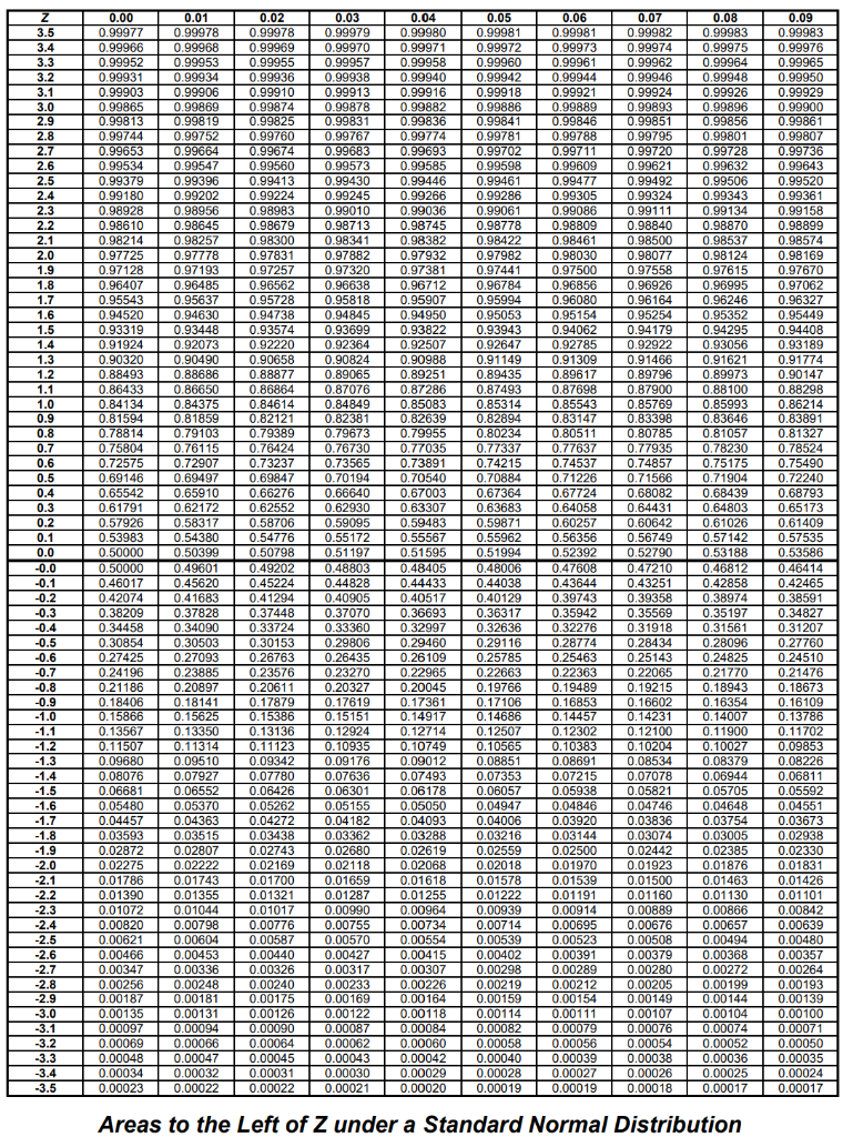 Solved A part dimension is normally distributed with μ=34 " | Chegg.com