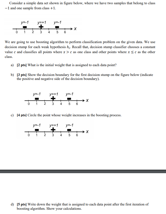 Solved Consider a simple data set shown in figure below, | Chegg.com