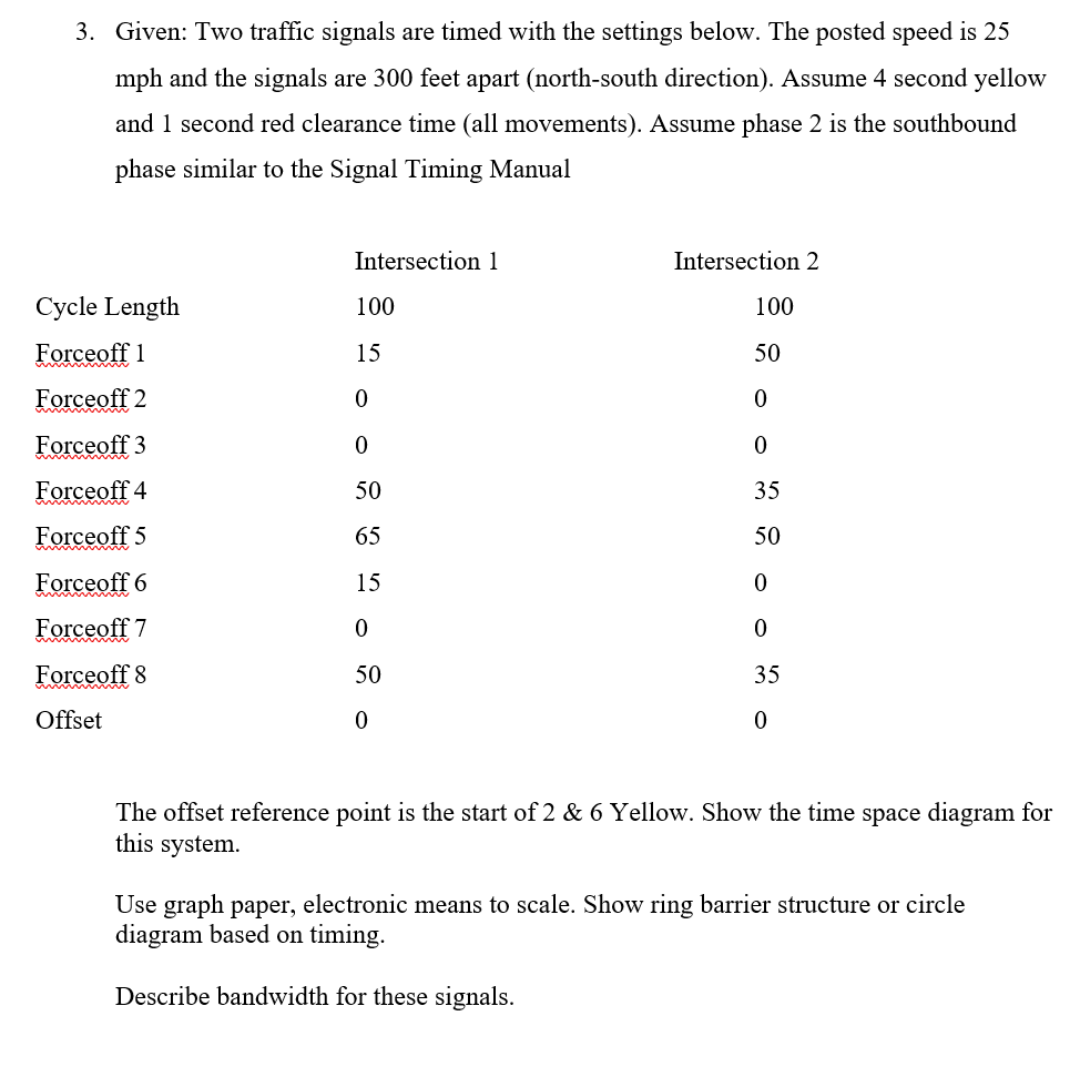 Solved 3. Given: Two traffic signals are timed with the | Chegg.com