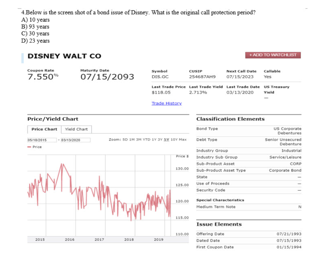 Solved 4.Below is the screen shot of a bond issue of Disney. | Chegg.com