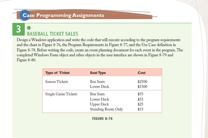 Case Programming Assignments BASEBALL TICKET SALES | Chegg.com