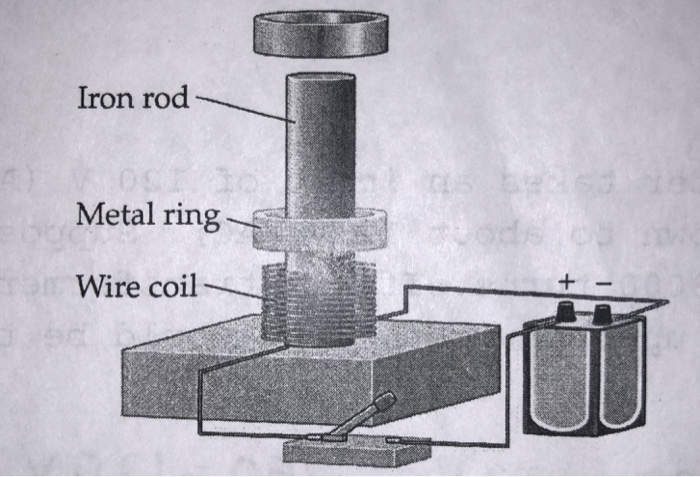Solved 1. A conducting ring is falling toward a bar magnet | Chegg.com