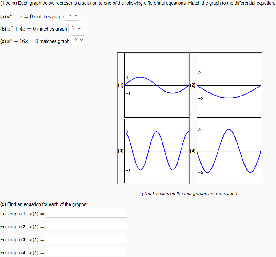 Solved (1 point) Each graph below represents a solution to | Chegg.com