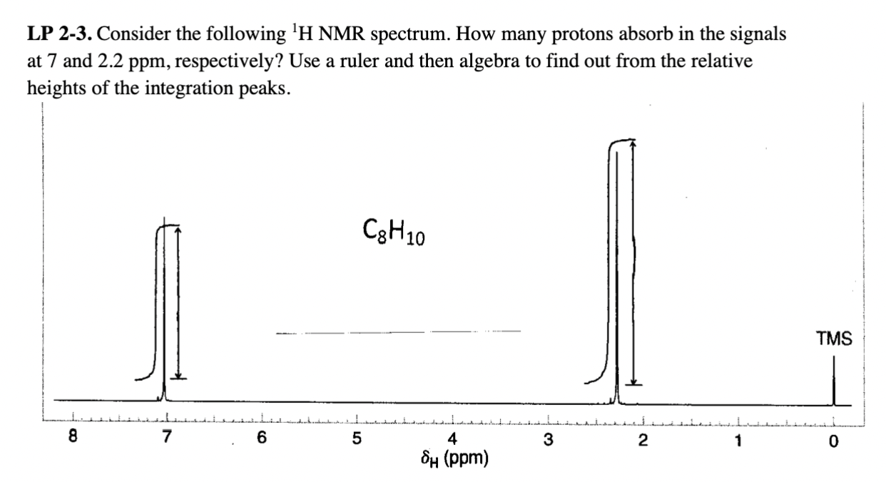 Solved LP 2-3. Consider the following 1H NMR spectrum. How | Chegg.com
