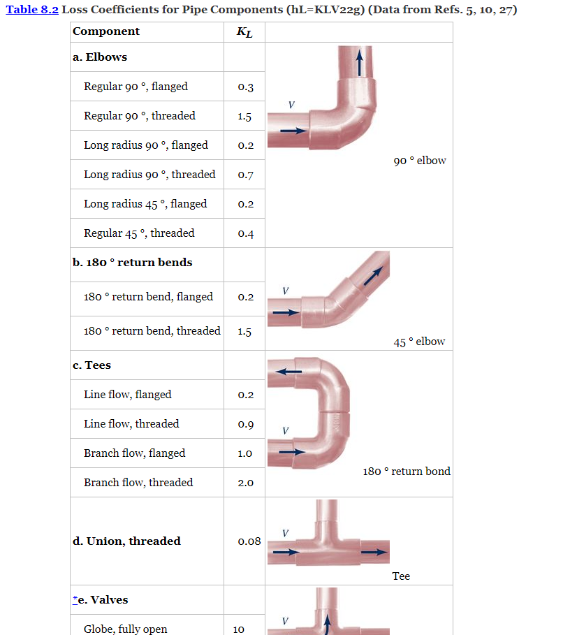 Solved Clean Table 10.1 Values of the Manning Coefficient, n | Chegg.com