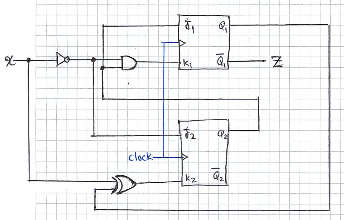 Solved A for the following Synchronous sequential circuit | Chegg.com