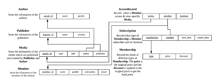 Solved List all the titles of the ‘book’ ﻿type media which | Chegg.com