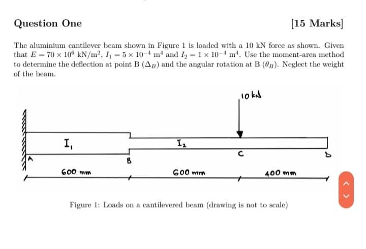 Solved Question One (15 Marks) The aluminium cantilever beam | Chegg.com