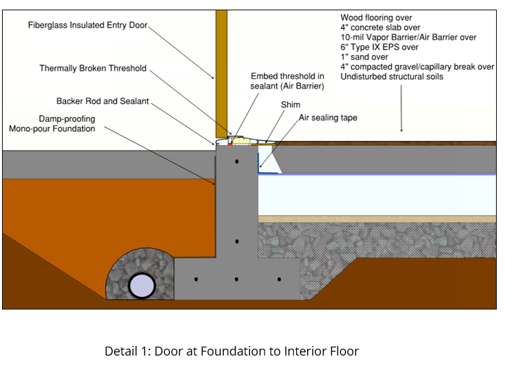 Solved In Details 2 and 3. draw and label the following | Chegg.com