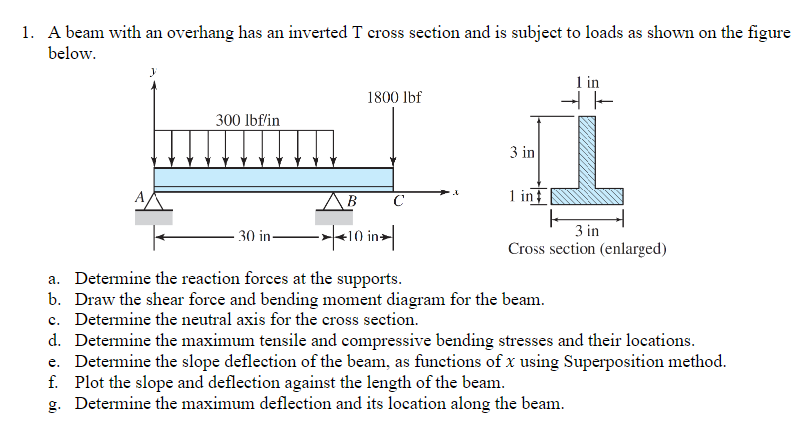 Solved 1. A beam with an overhang has an inverted T cross | Chegg.com