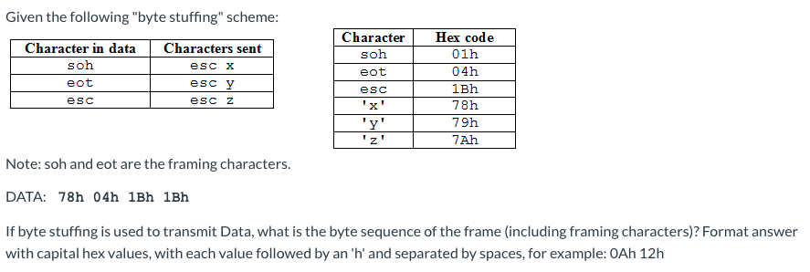 Solved Given the following "byte stuffing" scheme: Character | Chegg.com