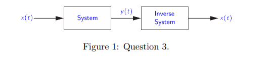 Solved A system is invertible if its input signal x uniquely | Chegg.com