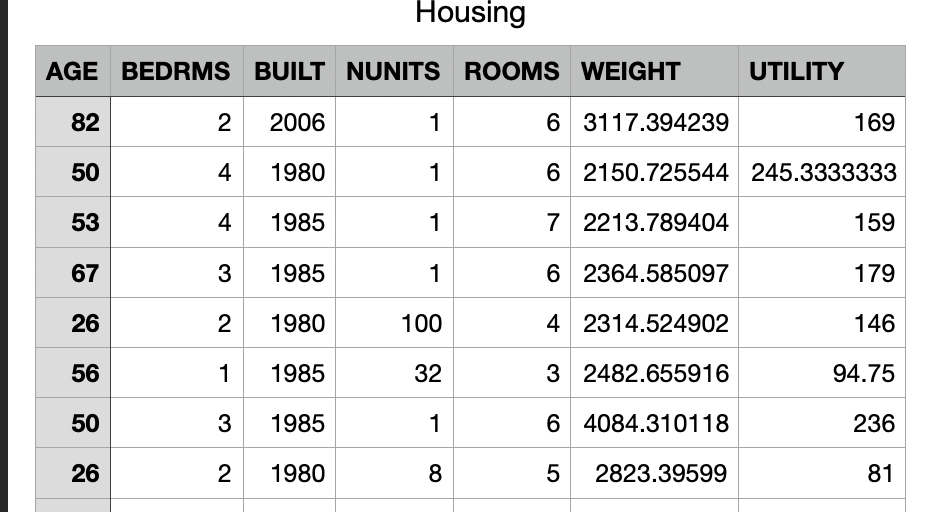 Solved I need assistance with my python program below. I | Chegg.com