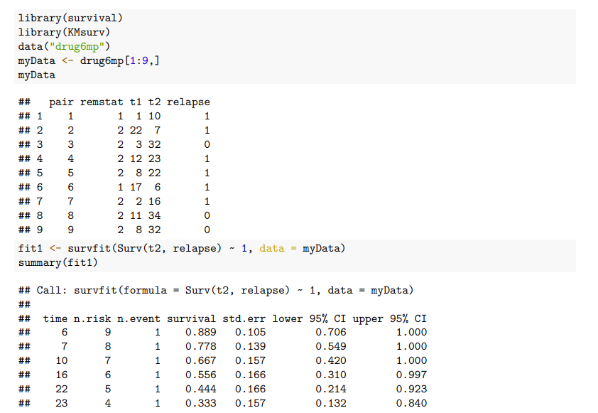Solved 5. Read the following description of the variables in | Chegg.com