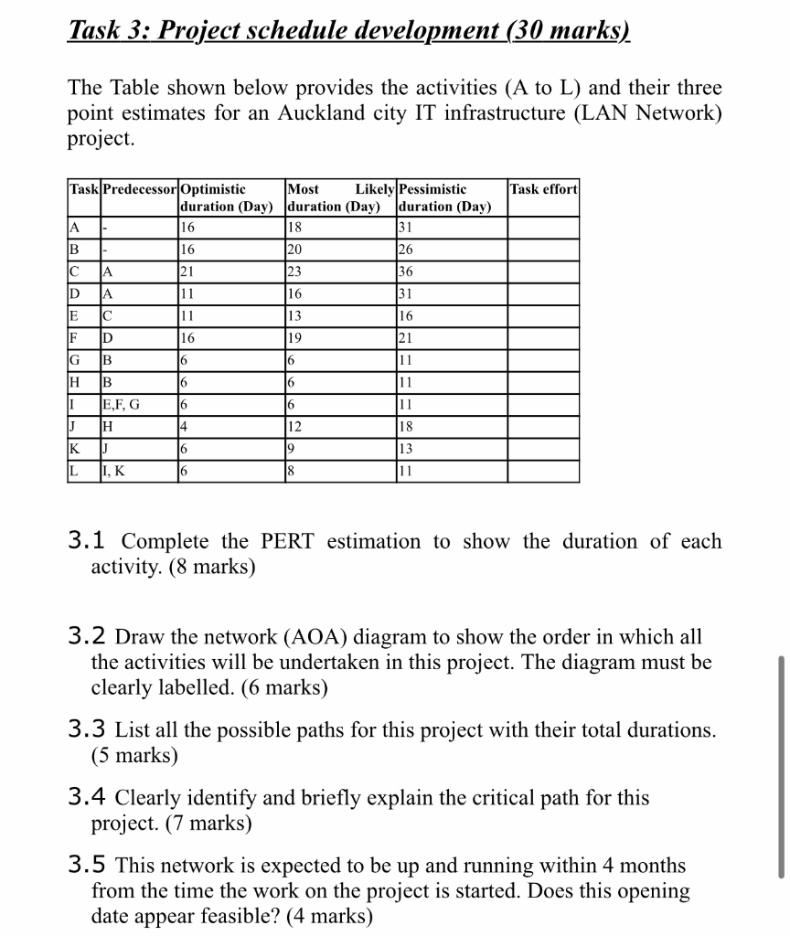 Solved Task 3: Project schedule development (30 marks) The | Chegg.com
