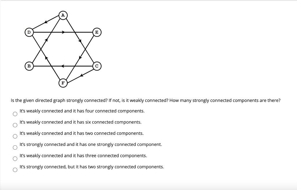 Solved Is the given directed graph strongly connected? If | Chegg.com