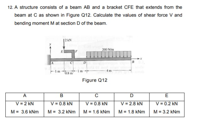 Solved 12. A structure consists of a beam AB and a bracket | Chegg.com