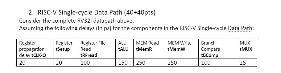 Solved What is the critical path delay for an | Chegg.com