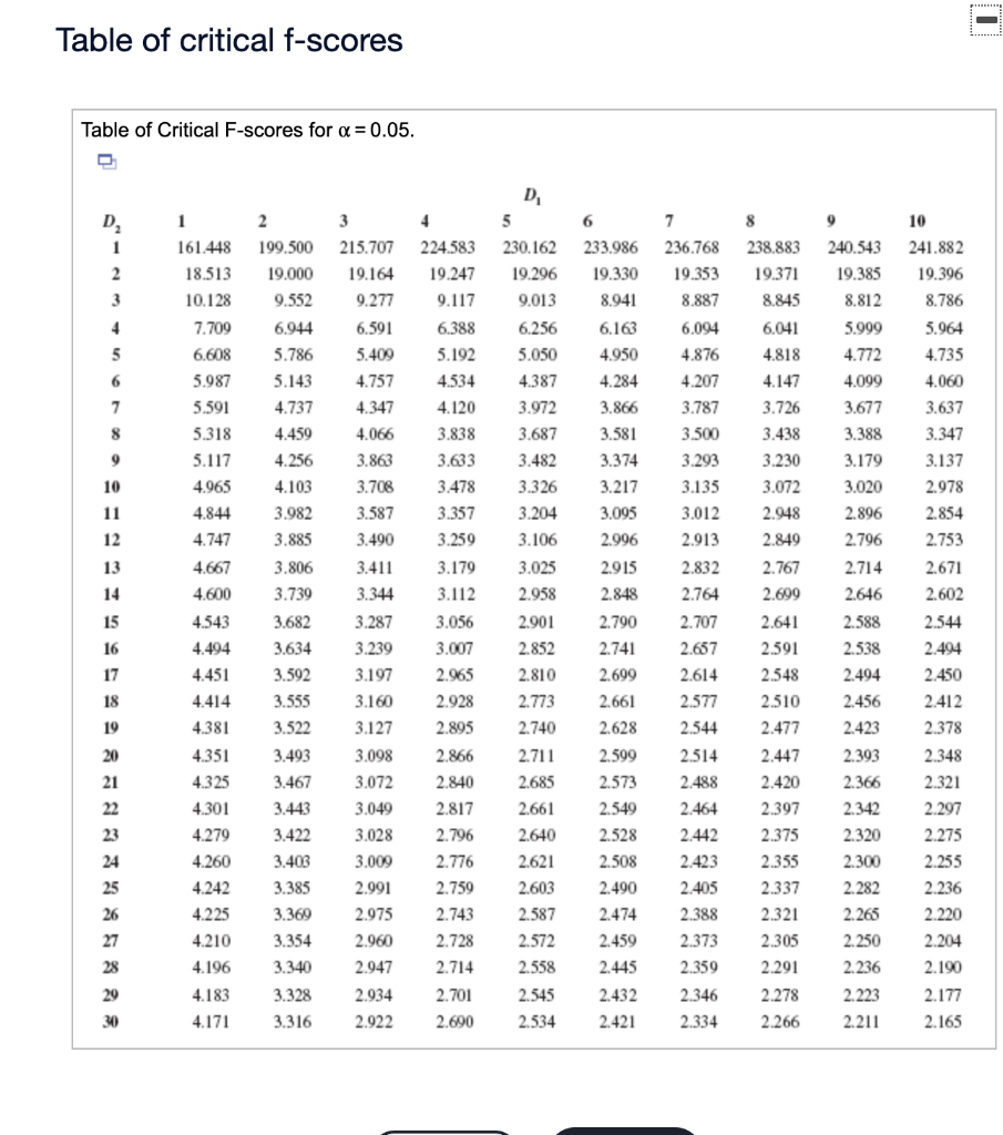 Solved Consider the dala in the table collected from four | Chegg.com